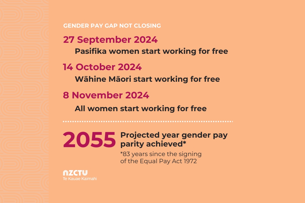 Pay Equity 2025 - NZCTU